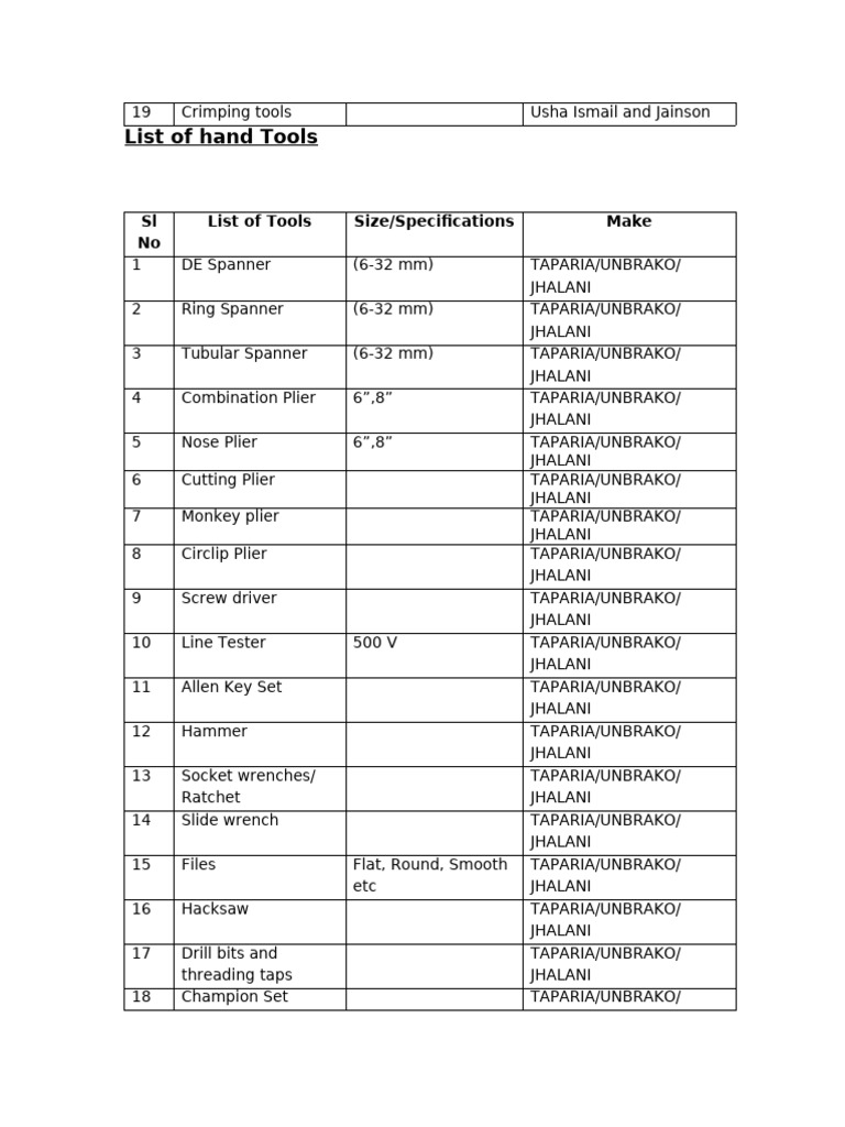 List of Hand Tools | PDF