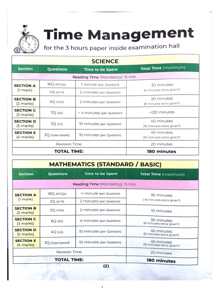 Time Management Chart + OMR | PDF