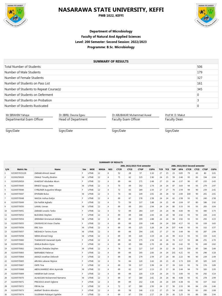 200 Level 23 JAN | PDF