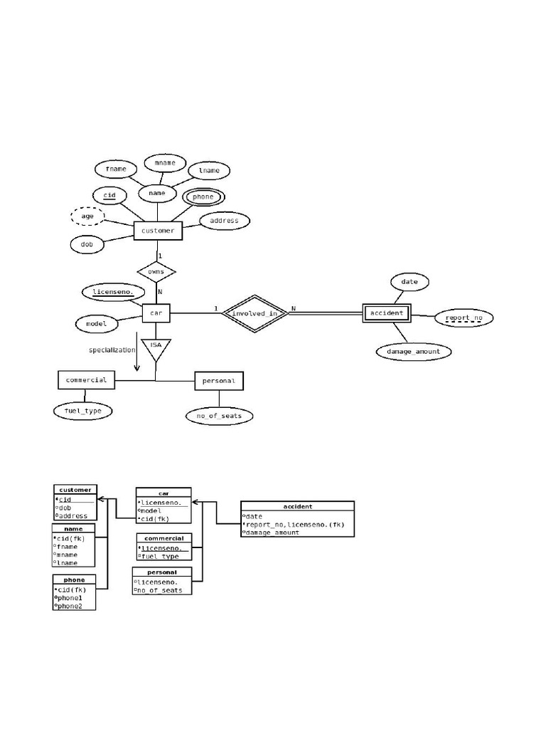 Car Insurance ER Diagram and SQL Queries | PDF | Table (Database ...