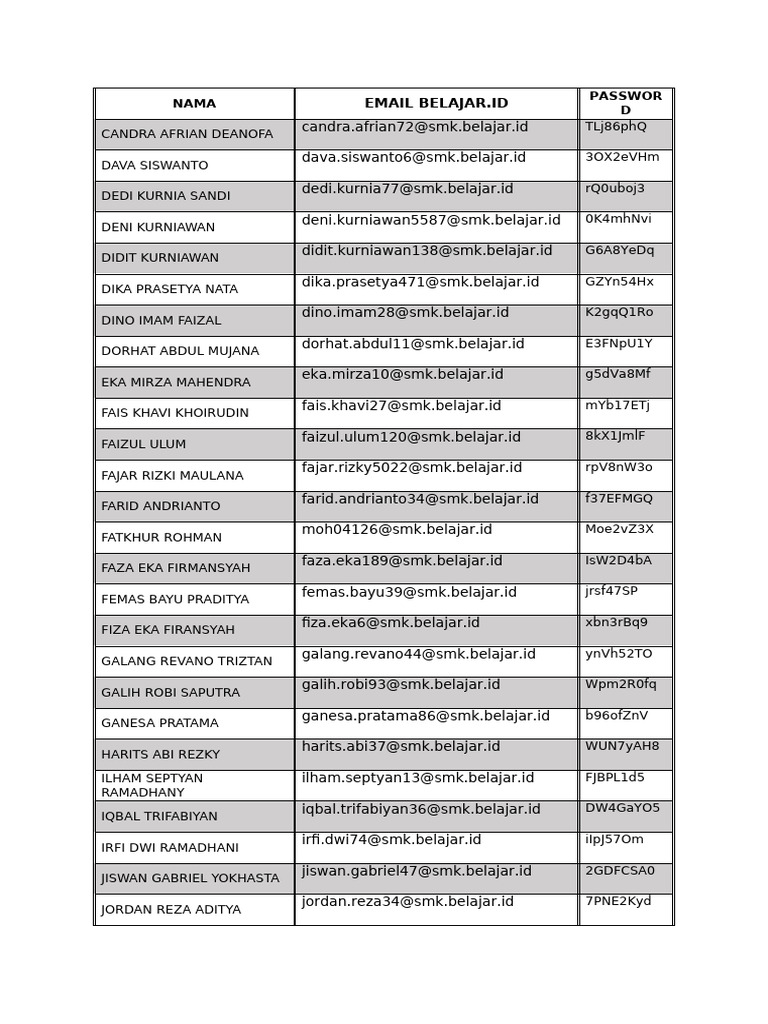 Akun Belajar - Id X TSM 2 | PDF