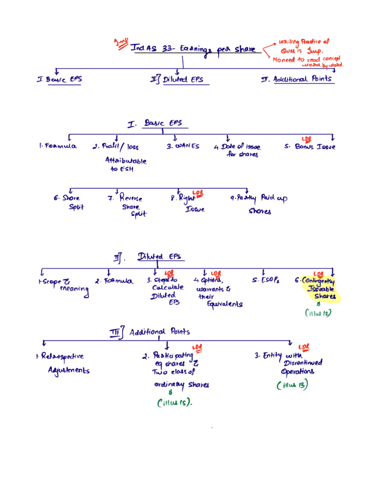 IND As 33 - Regular | PDF | Financial Economics | Securities (Finance)