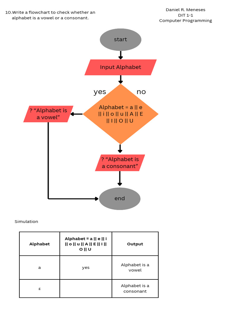 Second assignment 10 | PDF