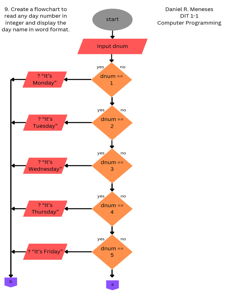 Second Assignment 8 Pdf 4410