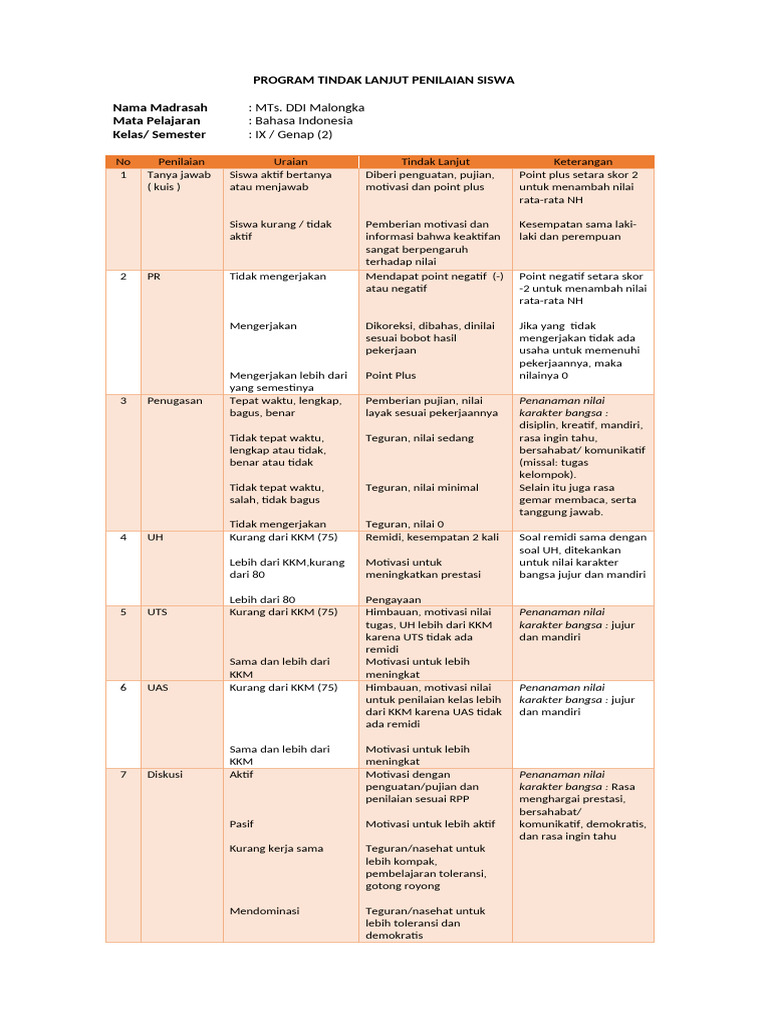 12 Prog Tindak Lanjut Penilaian Siswa | PDF