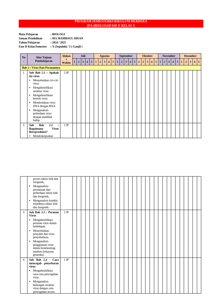 PROSEM Fase E - IPA (Biologi) | PDF