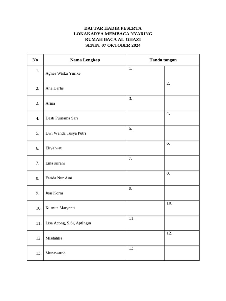 Daftar Hadir Lokakarya Membaca Nyaring | PDF