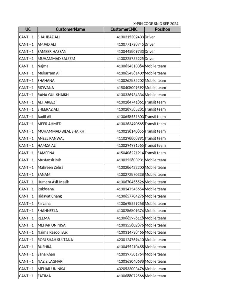 X-Pin Code File Hyderabad Snid Sep-24 | PDF