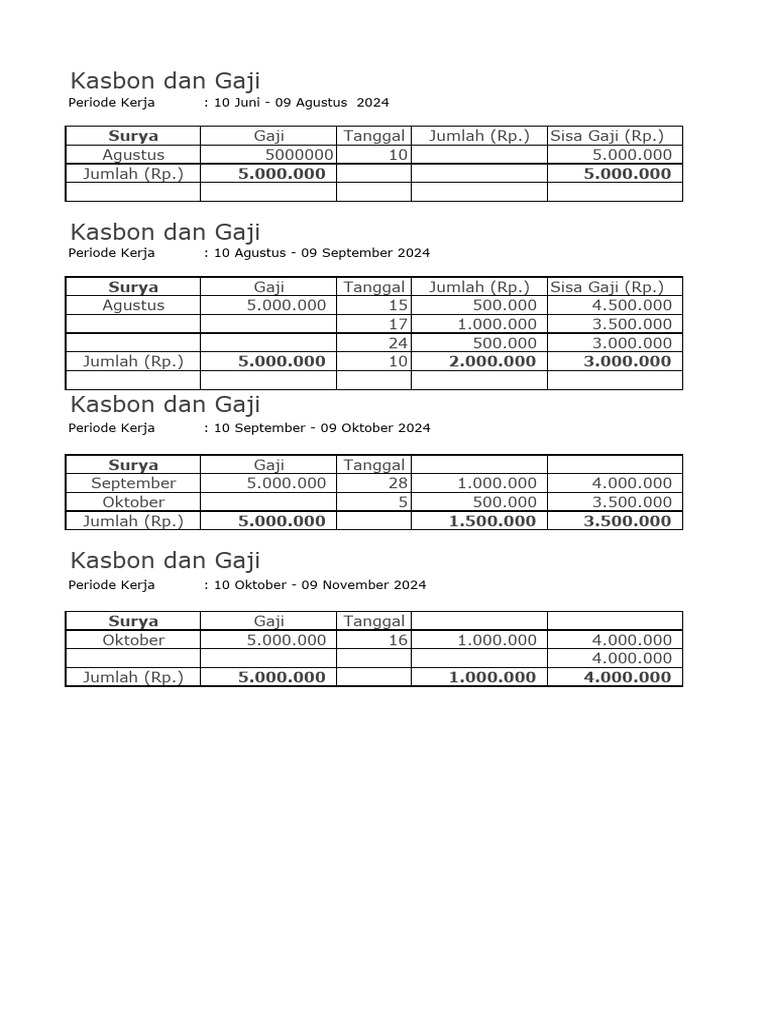 Daftar Kasbon Surya | PDF