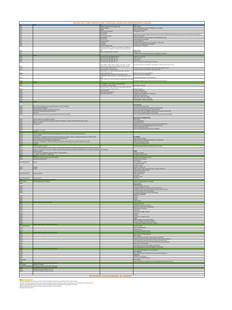 100 day plan | PDF | Microsoft Sql Server | Sql