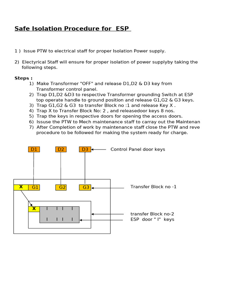 Esp Isolation Proceducer | PDF | Teaching Methods & Materials ...
