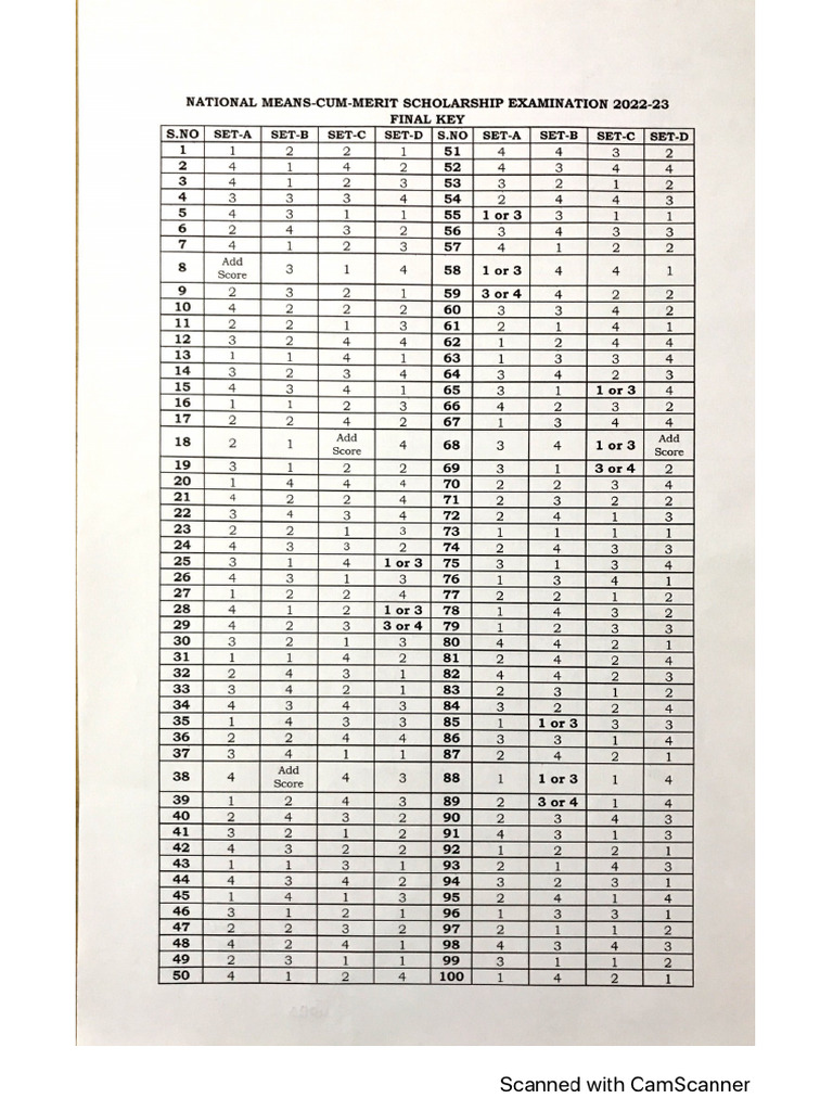 NMMS 2022-23 - FINAL - Key | PDF
