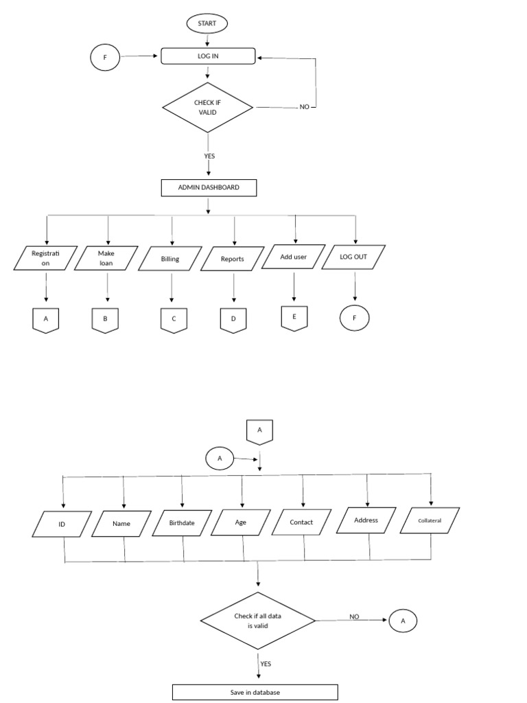 FLowchart | PDF