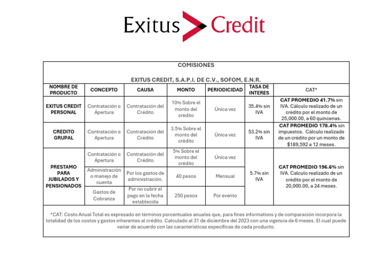 Co Misiones | PDF | Economias | Dinero