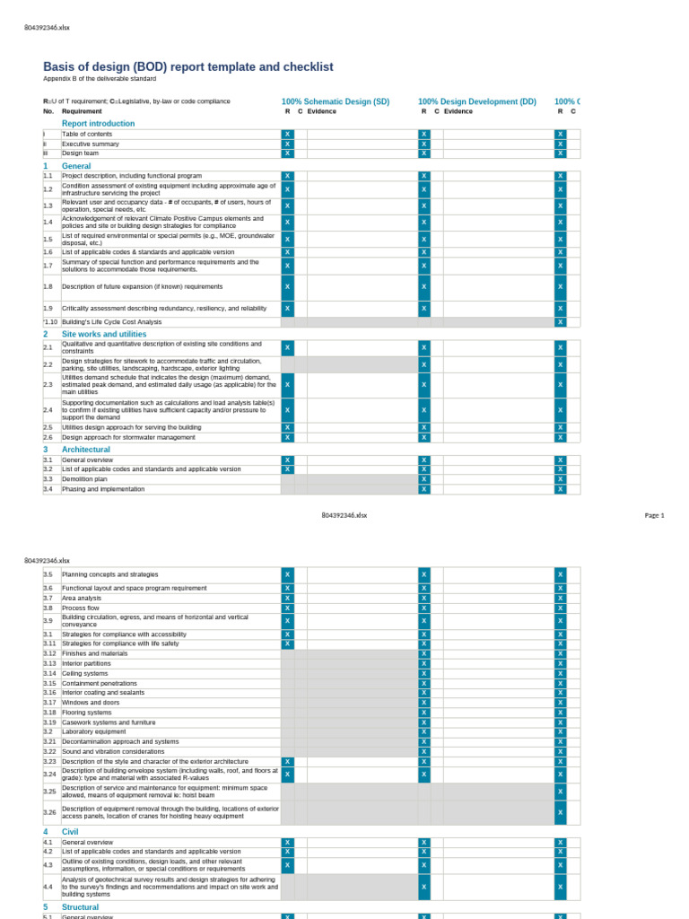 Basis of Design Report Template and Checklist Appendix B (1) | PDF ...