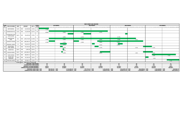 Bar Chart Aac Blocks 2 | PDF | Real Estate | Building