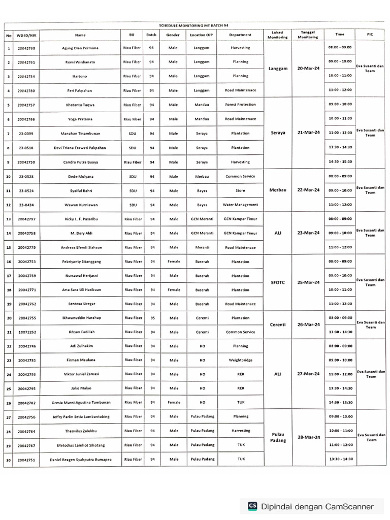 Schedule Monitoring II MT-94 | PDF