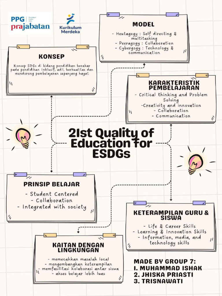 Mind Mapping Teknologi Baru | PDF
