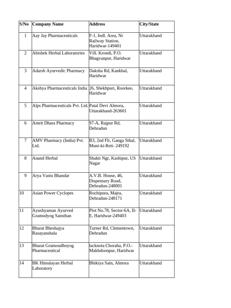 list_of_manufacture | PDF