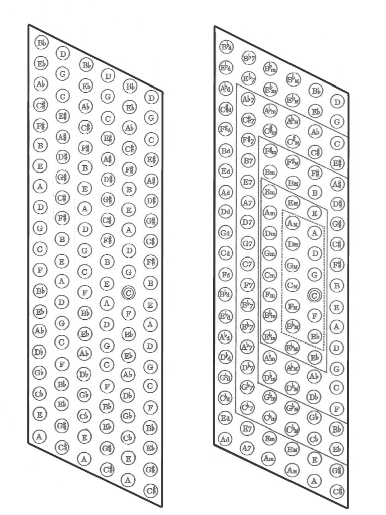 Accordion Bass Chart | PDF