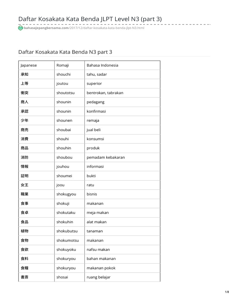 Daftar Kosakata Kata Benda JLPT Level N3 Part 3 | PDF | Sains & Matematika | Gaya Hidup