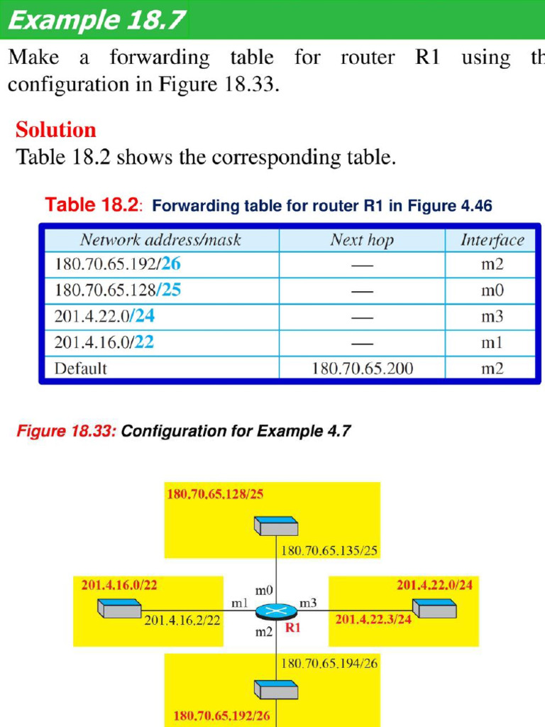 Addr +Data Format | PDF