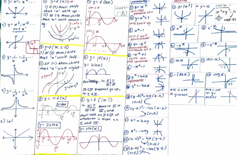 Graphs Formula Sheet | PDF