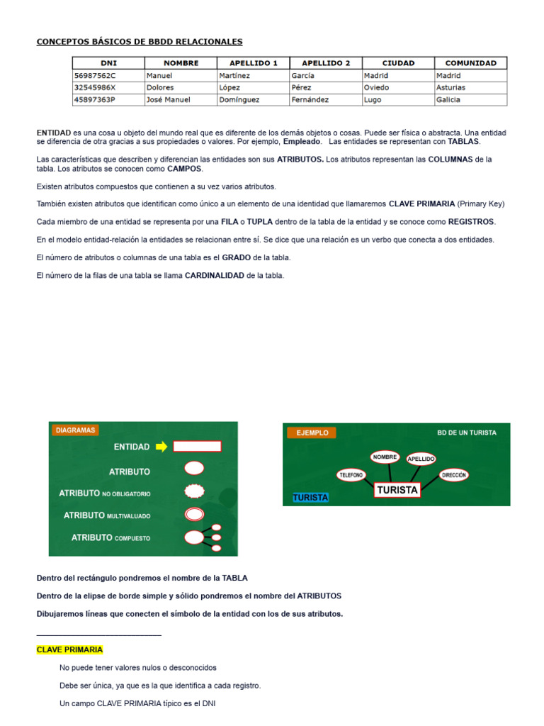Conceptos Básicos BBDD Relacionales | PDF | Métodos y materiales de enseñanza