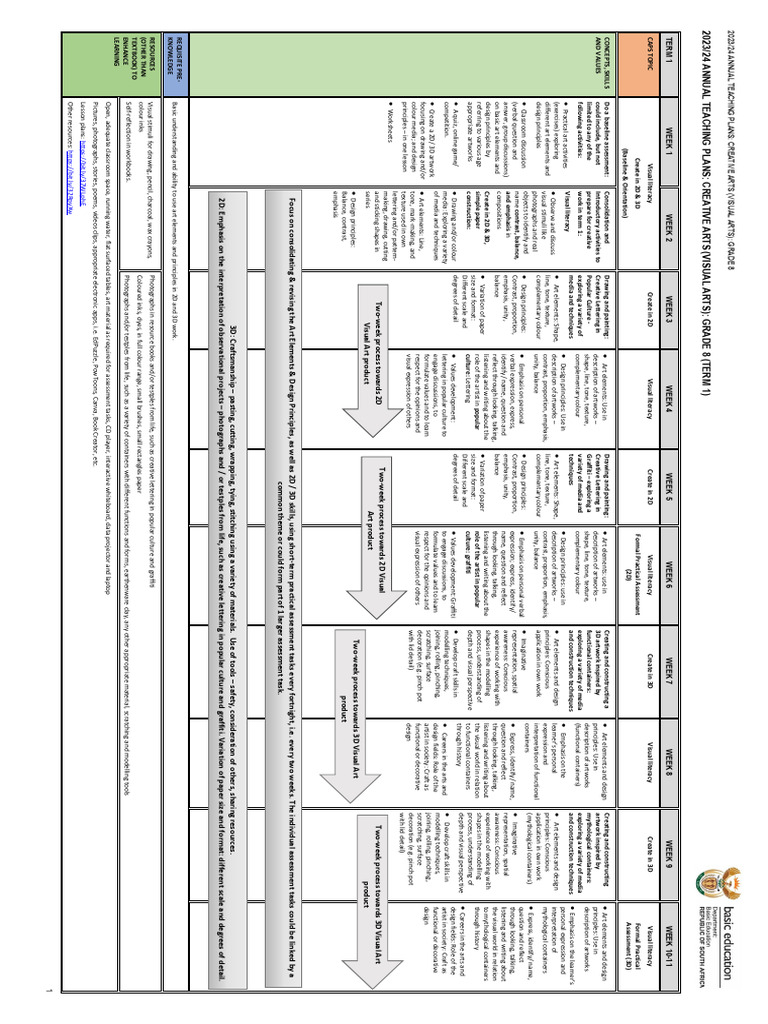 1.320 ATP 2023-24 GR 8 CA Vis Art Final | PDF | Drawing | Design