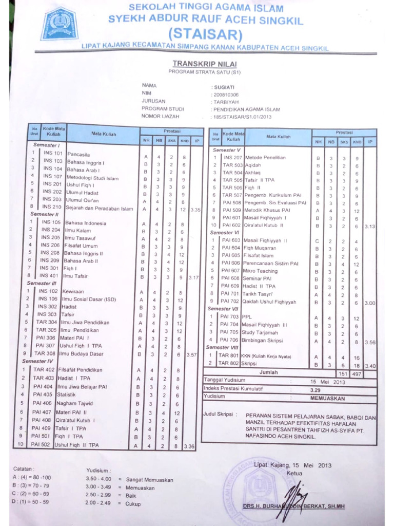 Trans Kip Sugikk | PDF