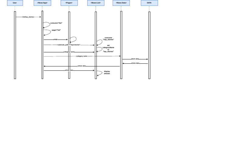 Sequence Diagram | PDF