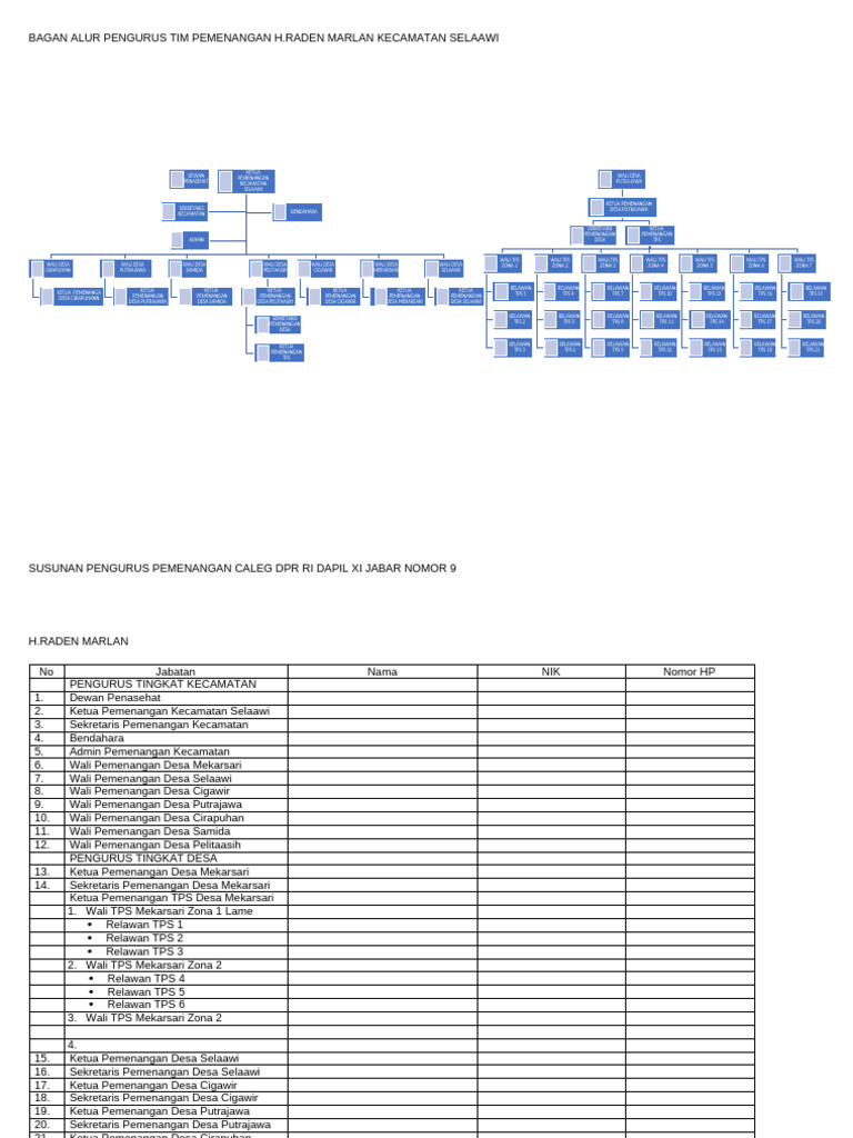 Bagan Alur Pengurus Tim Pemenangan H | PDF