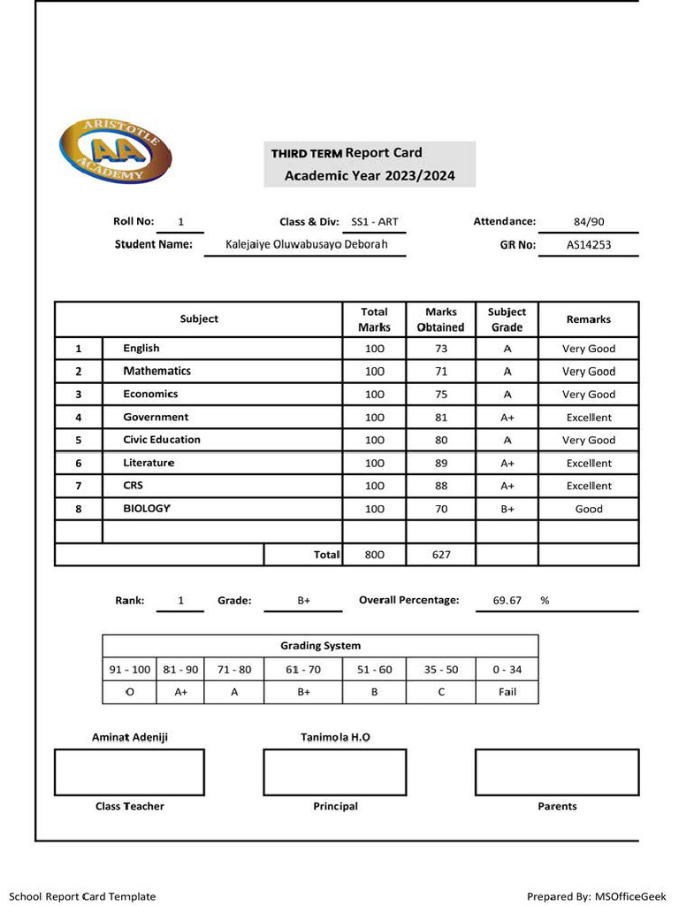 Third Term Result-1 | PDF