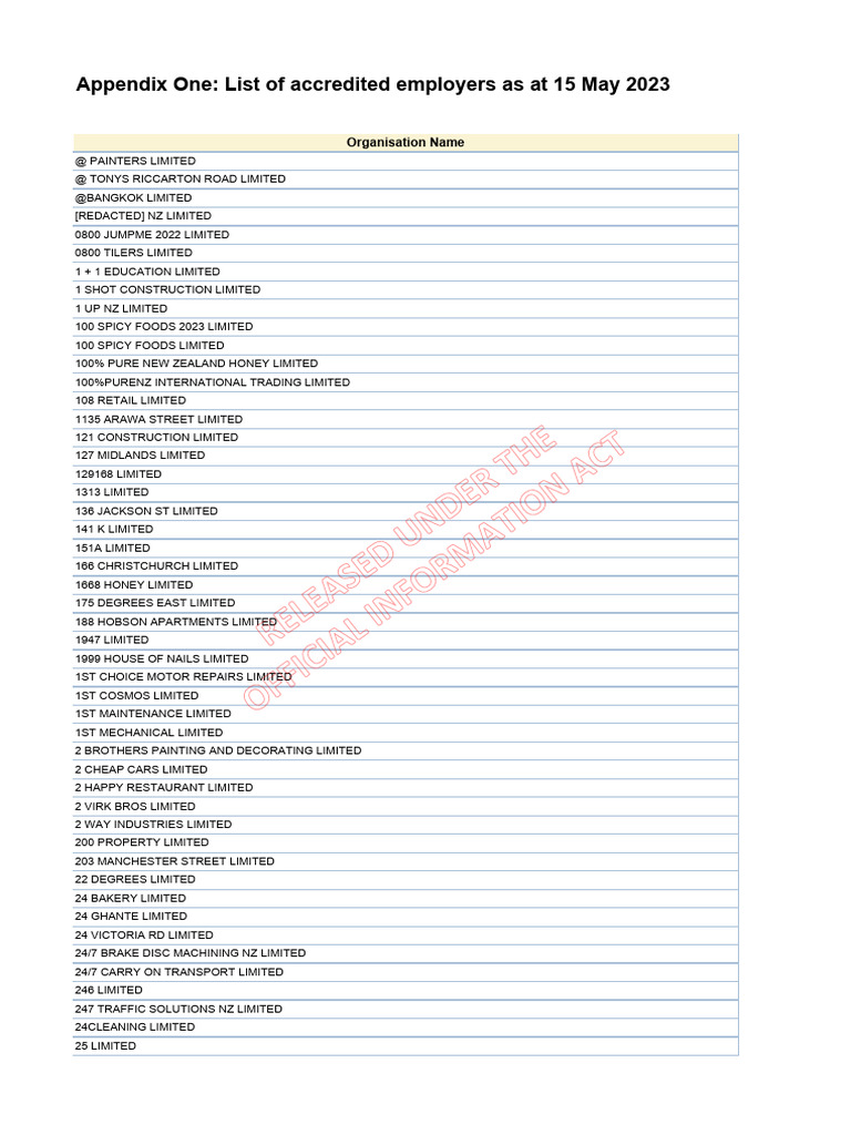 Appendix One - AEWV Accredited Employers as at 15 May 2023 | PDF