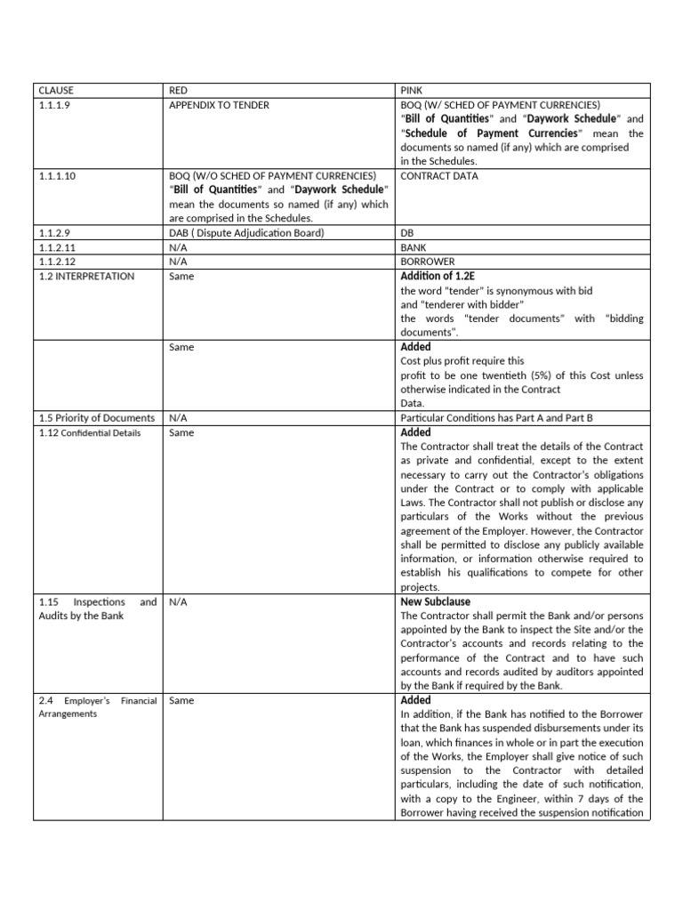 PINK vs RED | PDF | Prices | Adjudication