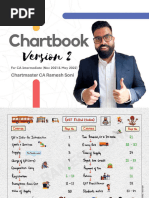 Ca Ramesh Soni CA Inter GST Chartbook | PDF