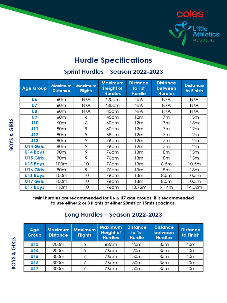 Hurdle Specifications by Age Group | PDF | Track And Field | Running