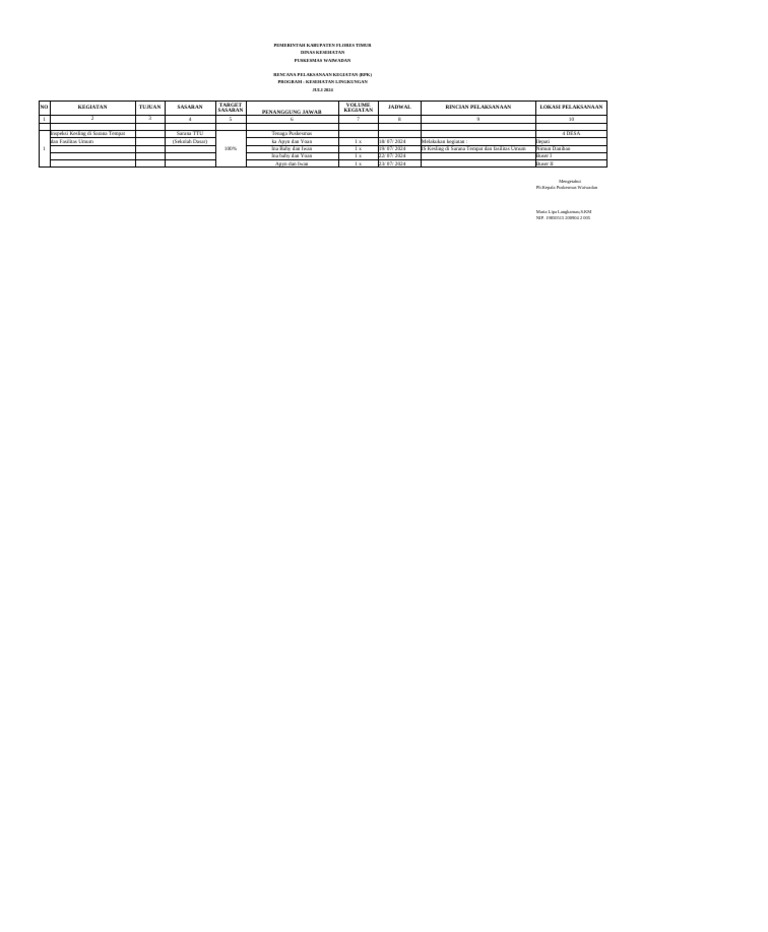 RPK Kesling Juli 2024 | PDF