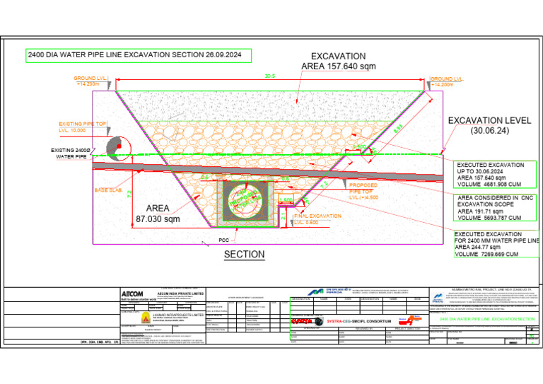UG RAMP, CUT & COVER EXCAVATION AS-BUILT LEVEL (29.08.2024) (1) - Model ...