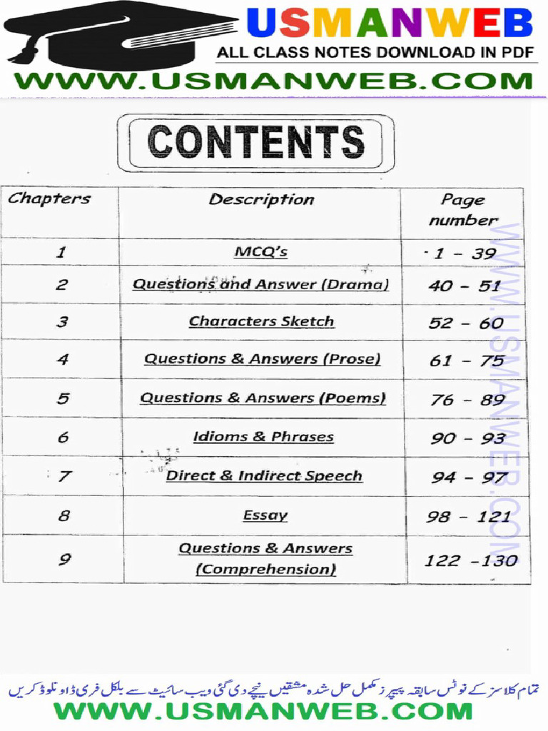 12th English All Chapters MCQs | PDF