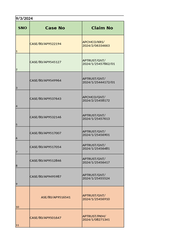 PPD List (03-09-2024) | PDF | Surgery | Pediatrics