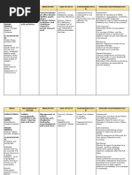Dioxel: Dosage and Uses for Hemorrhoids | PDF | Drugs | Medical Specialties