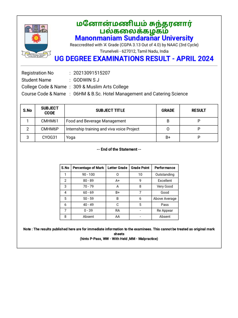 April 2024 UG Exam Results | PDF