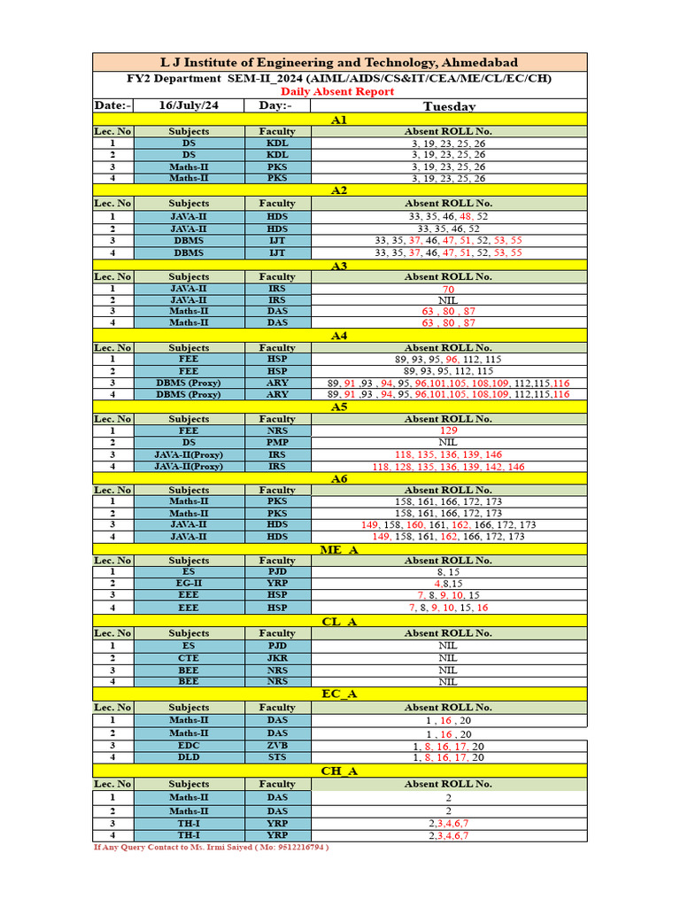 Daily Absentee Report - FY2 SEM-II | PDF