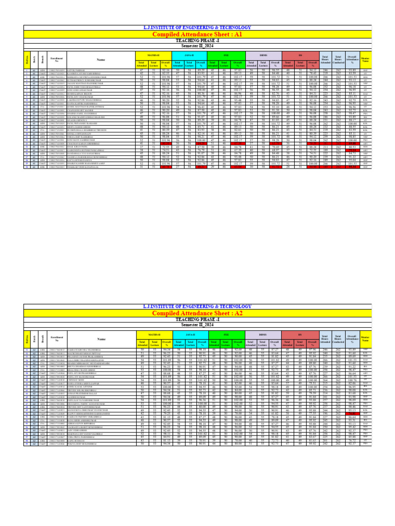 Week 14 Fy2 A1 To A6 Attendance Sem II 2024 | PDF