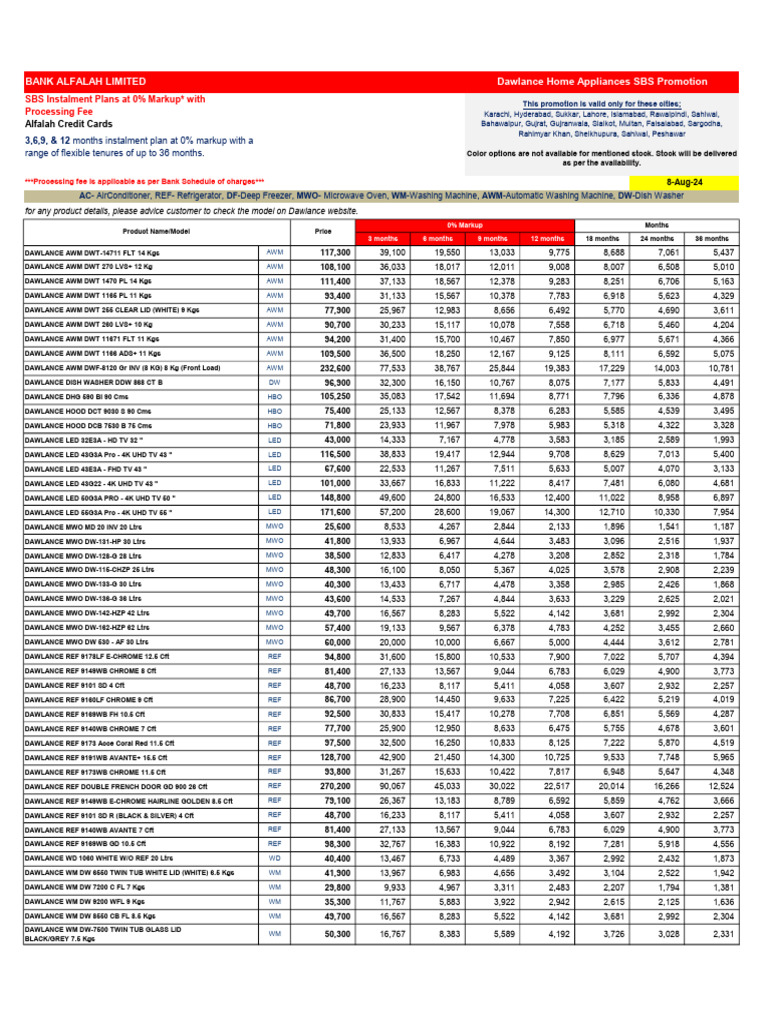 Dawlance Home Appliances SBS Promotion 08 AUG 24 1 | PDF | Machines ...