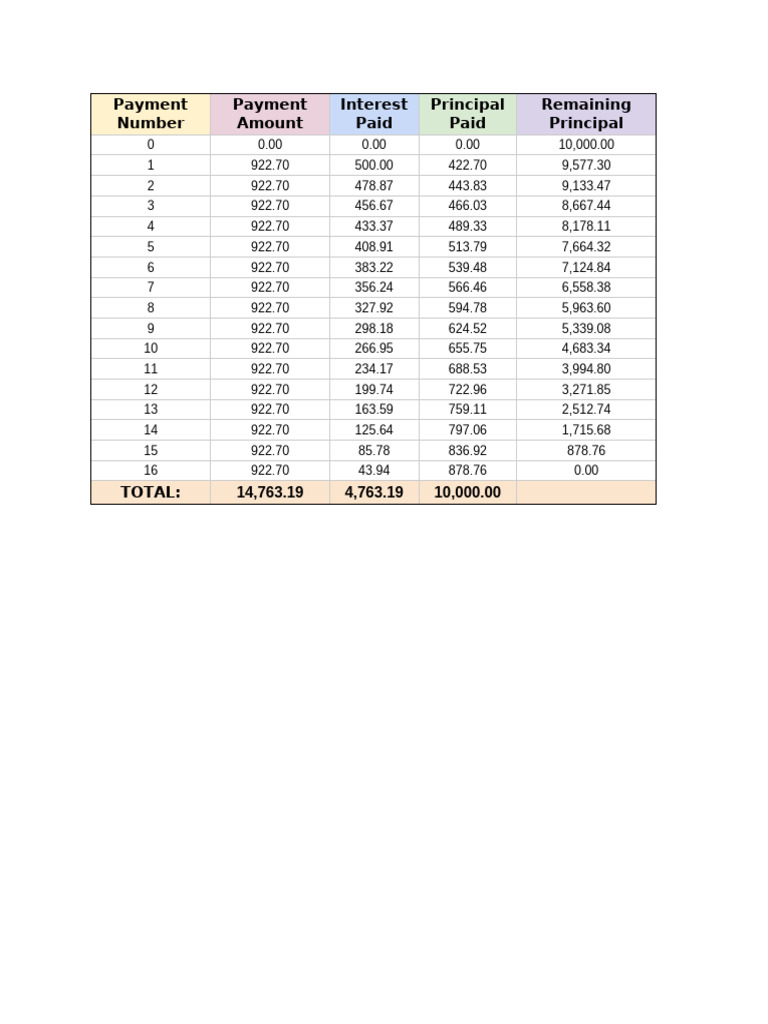 AMORTIZATION SCHEDULE CALCULATOR | PDF