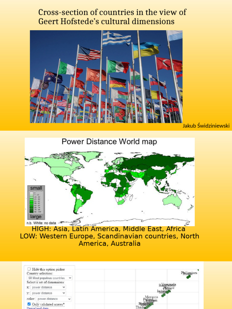 Geert Hofstede's Cultural Dimensions | PDF | Social Psychology | Psychology