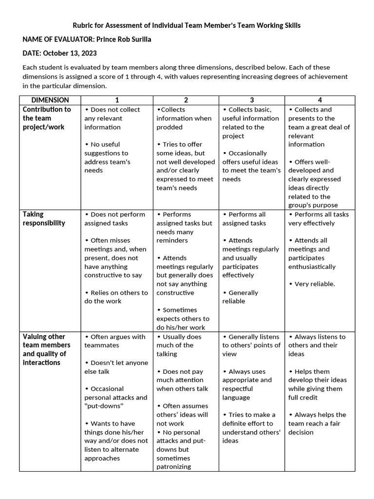 Rubric For Assessment of Individual Team Member | PDF | Rubric ...