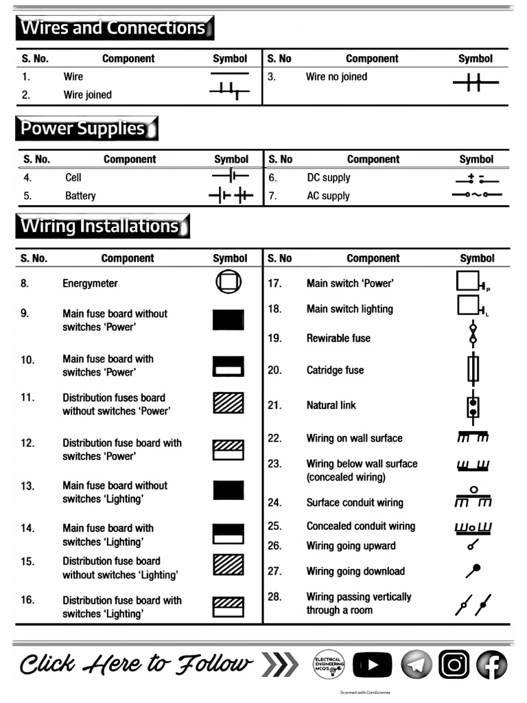 Electrical Engineering Symbols for Competetive Exams SSC JE UPPCL (1) | PDF